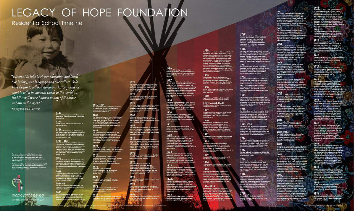 Residential School Timeline Poster - Bilingual – Legacy of Hope ...
